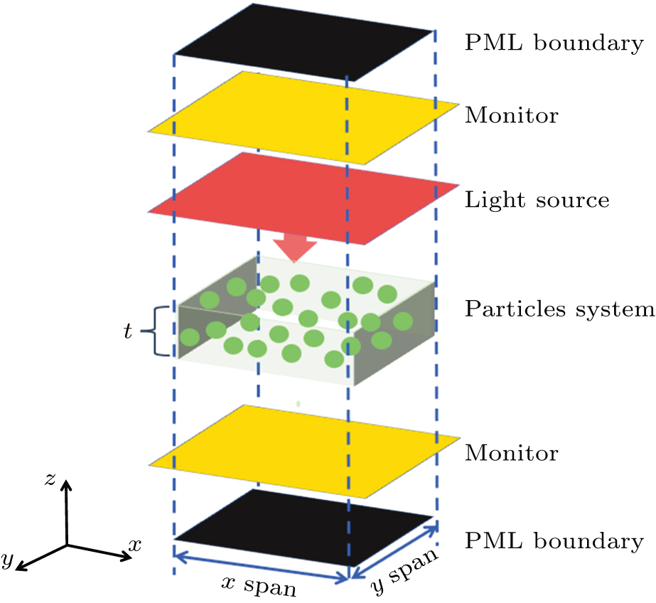 Preparation and cooling performance analysis of double-layer radiative ...