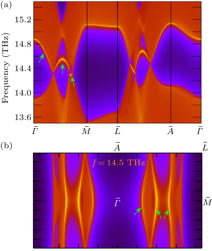Straight and twisted Weyl nodal line phonons in Ho2CF2 material ...