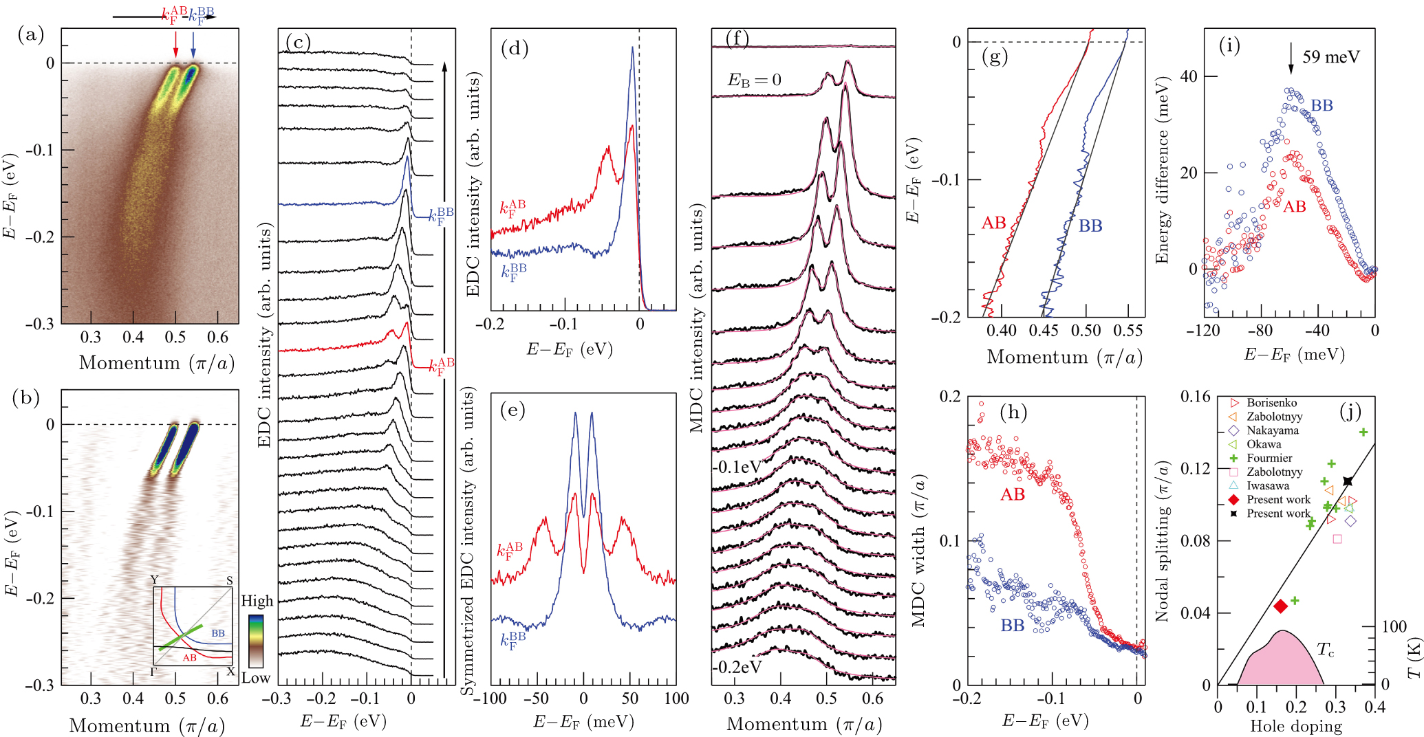 Intrinsic electronic structure and nodeless superconducting gap of ...