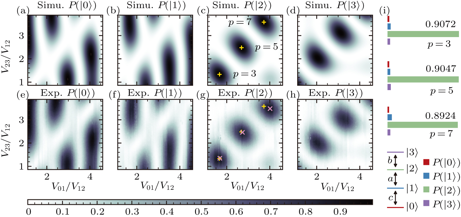 Complete population transfer between next-adjacent energy levels of a ...