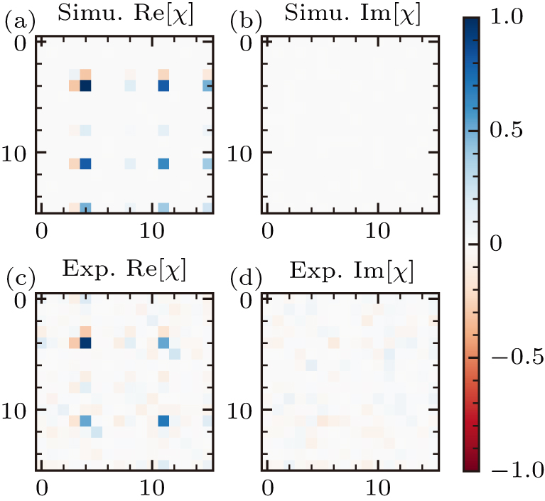 Complete population transfer between next-adjacent energy levels of a ...
