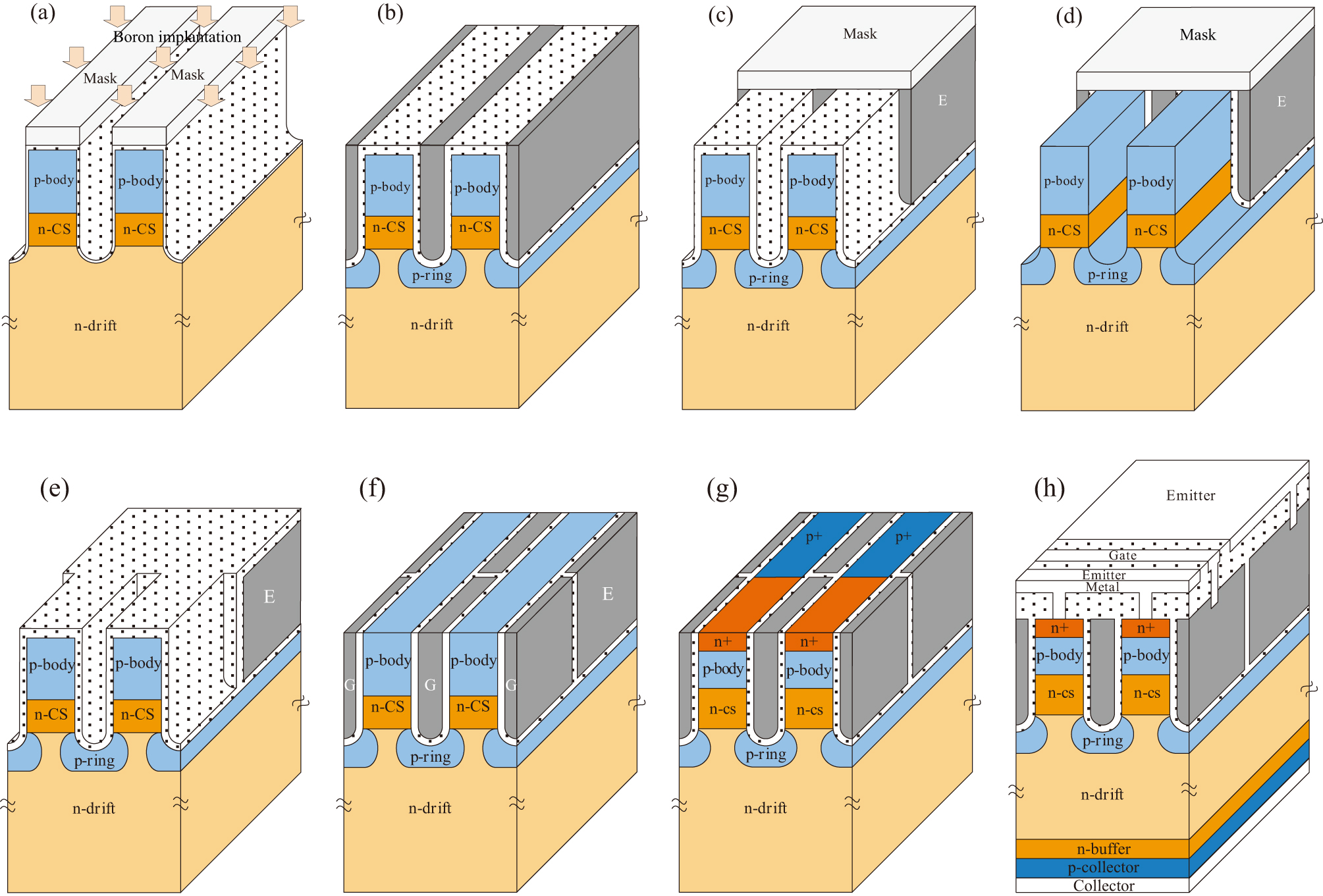 Improving dynamic characteristics for IGBTs by using interleaved trench ...