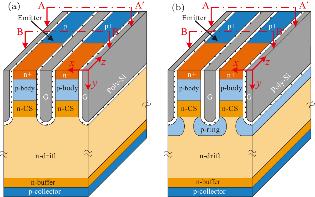 Improving dynamic characteristics for IGBTs by using interleaved trench ...