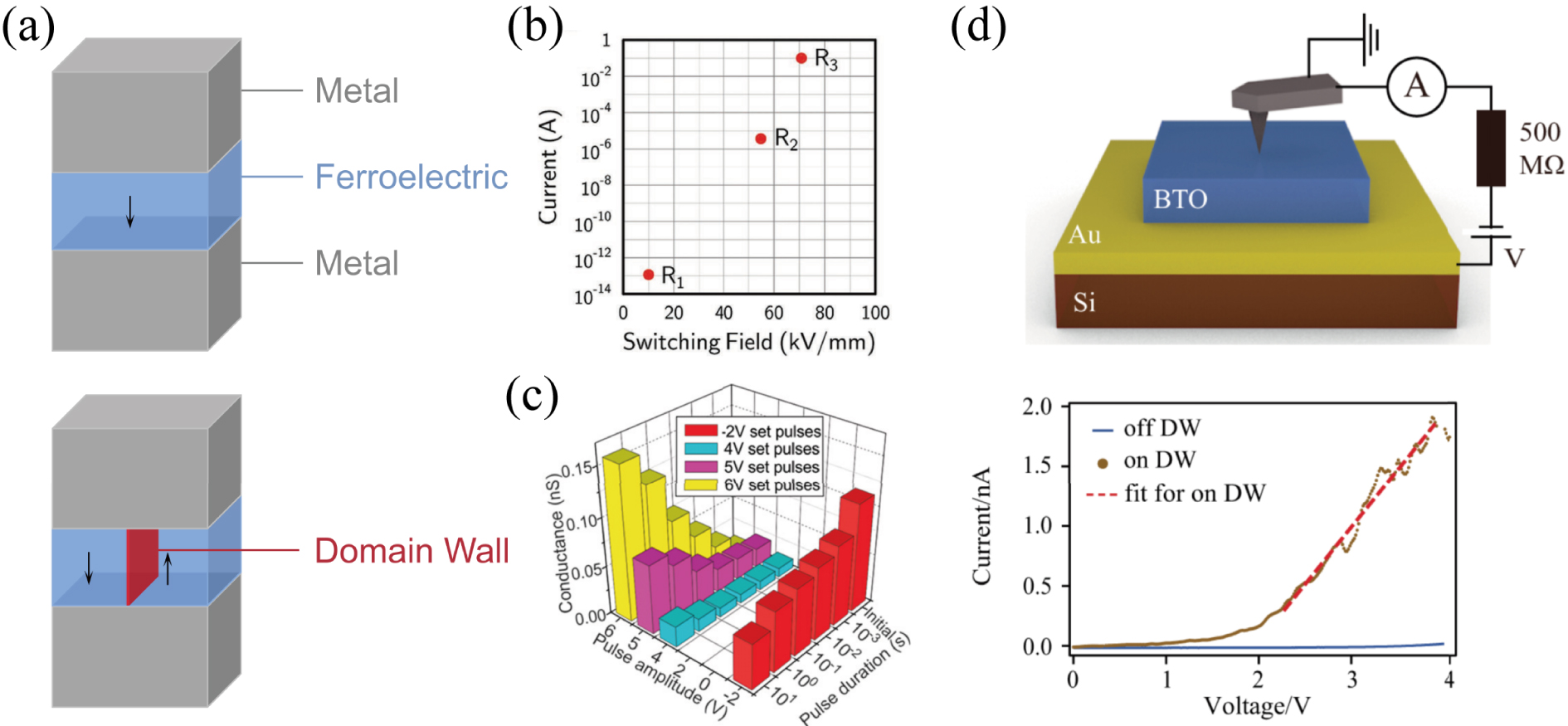 Ferroelectric domain wall memory - IOPscience