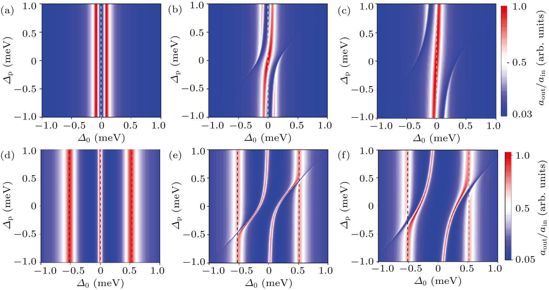 Corrigendum to "Electromagnetically induced transparency via localized ...