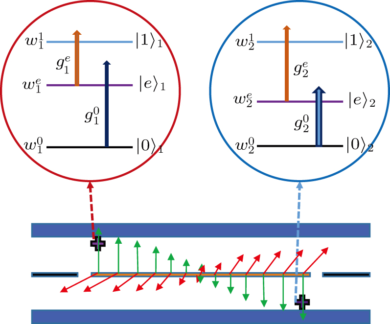 Realization of the iSWAP-like gate among the superconducting qutrits ...