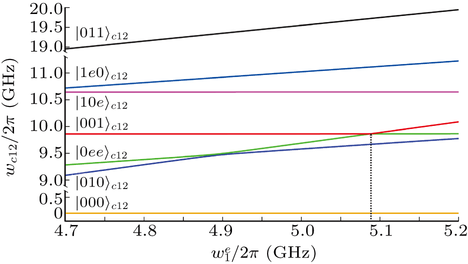 Realization of the iSWAP-like gate among the superconducting qutrits ...