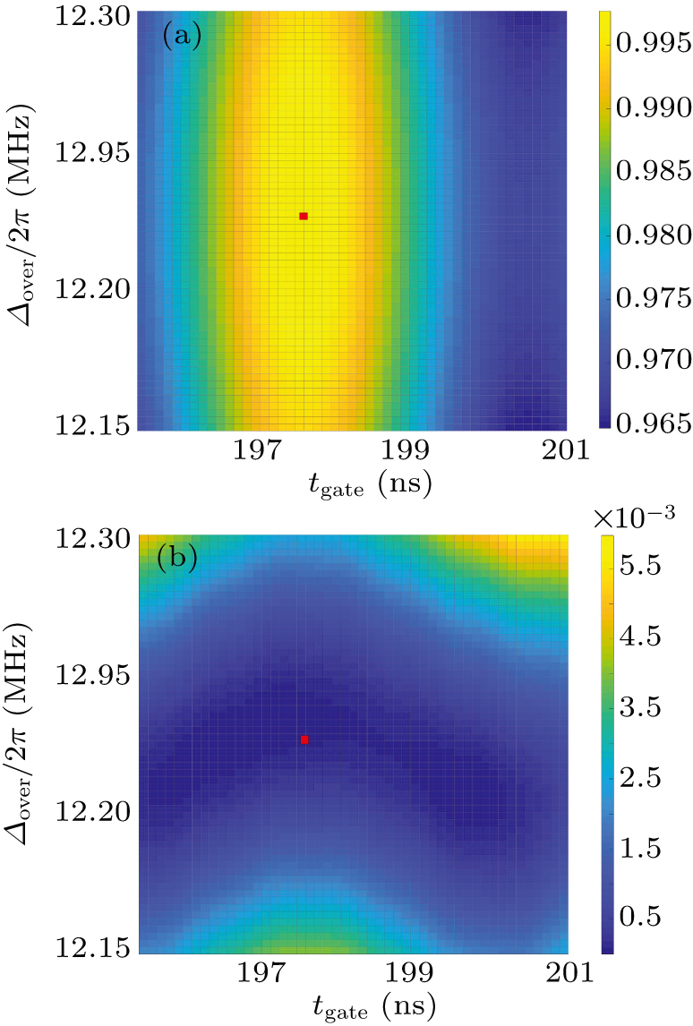 Realization of the iSWAP-like gate among the superconducting qutrits ...
