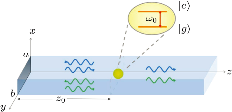 Non-Markovianity of an atom in a semi-infinite rectangular waveguide ...