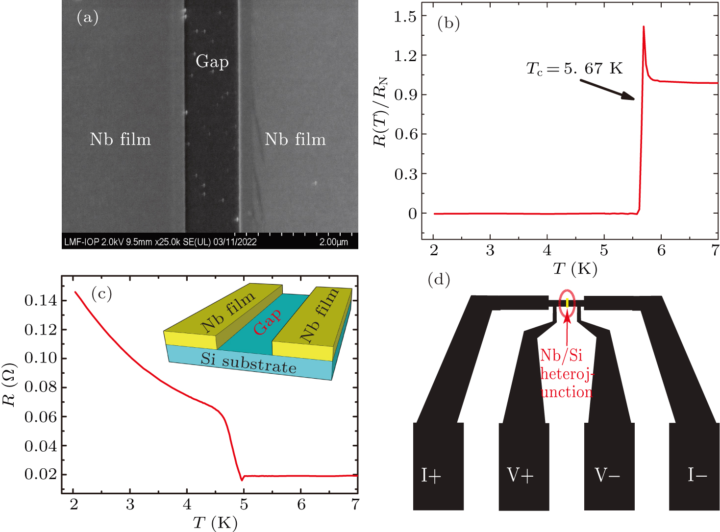 Abnormal magnetoresistance effect in the Nb/Si superconductor ...