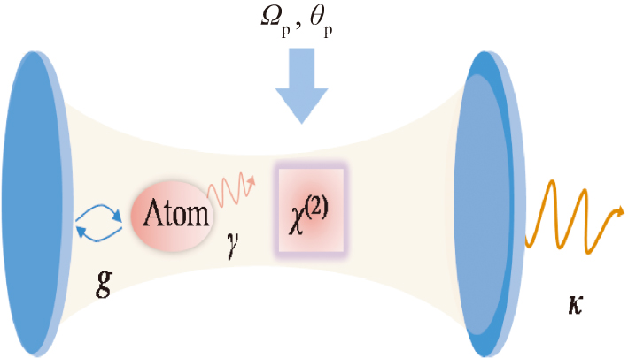 Quantum speed limit of a single atom in a squeezed optical cavity mode - IOPscience