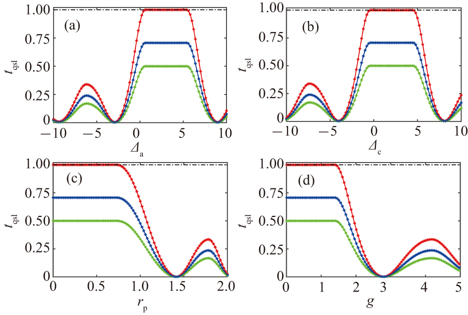 Quantum speed limit of a single atom in a squeezed optical cavity mode ...