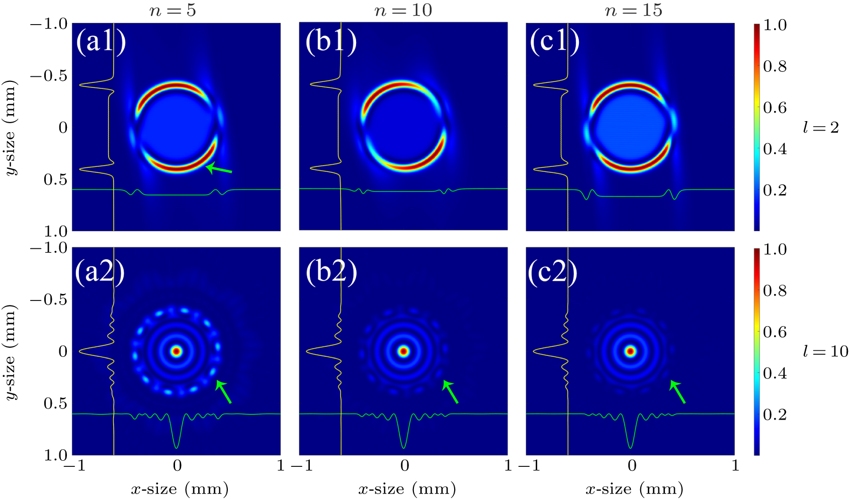 Propagation and focusing characteristics of the Bessel–Gaussian beam ...