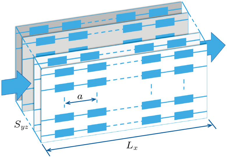 Modeling of thermal conductivity for disordered carbon nanotube ...