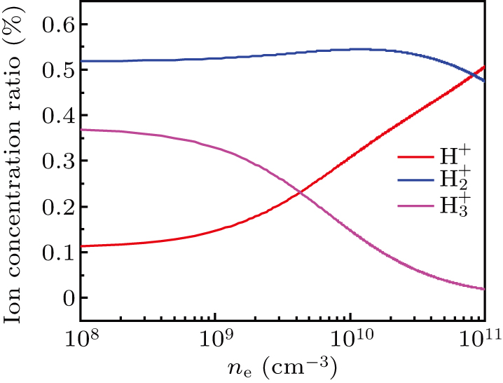 Gas- and plasma-driven hydrogen permeation behavior of stagnant eutectic-solid GaInSn/Fe double ...