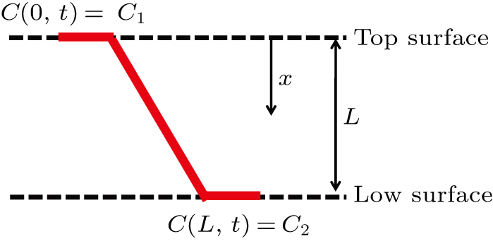 Gas- and plasma-driven hydrogen permeation behavior of stagnant ...