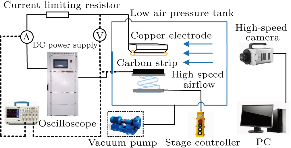 Drift characteristics and the multi-field coupling stress mechanism of ...