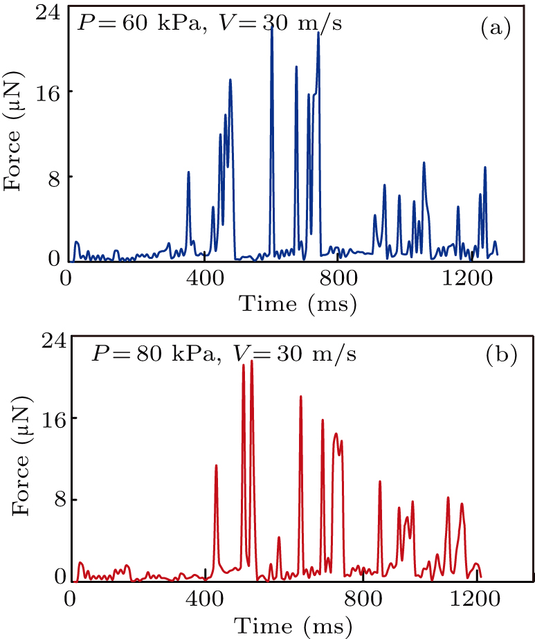 Drift characteristics and the multi-field coupling stress mechanism of ...