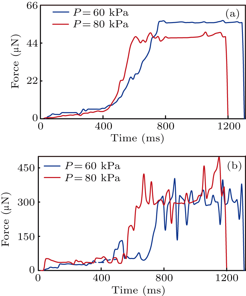 Drift characteristics and the multi-field coupling stress mechanism of ...