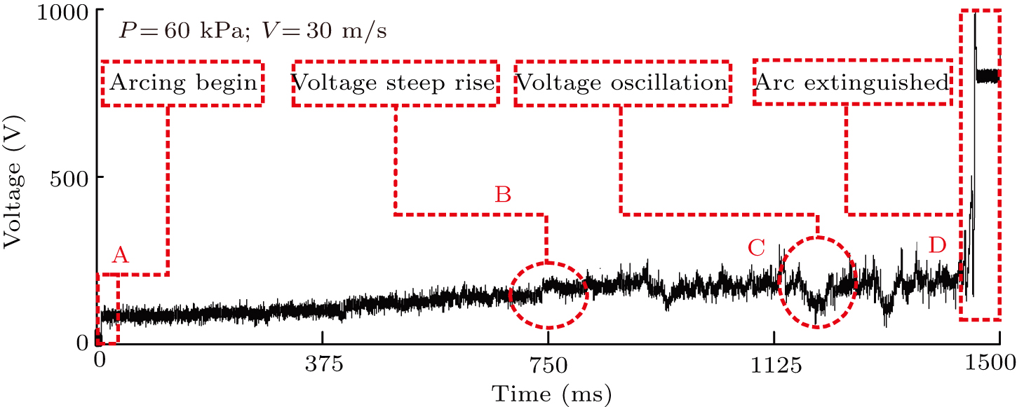 Drift characteristics and the multi-field coupling stress mechanism of ...