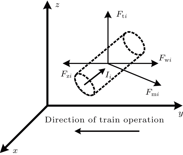 Drift characteristics and the multi-field coupling stress mechanism of ...