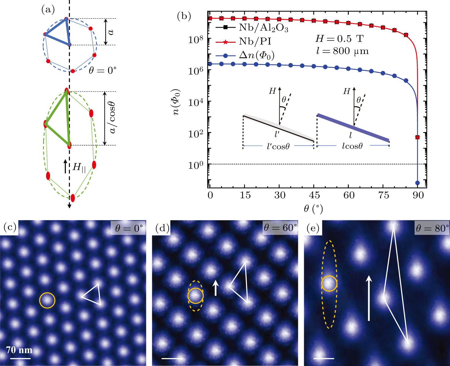 Cascade excitation of vortex motion and reentrant superconductivity in ...