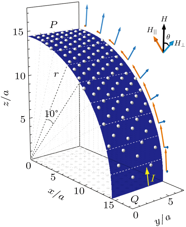 Cascade excitation of vortex motion and reentrant superconductivity in ...