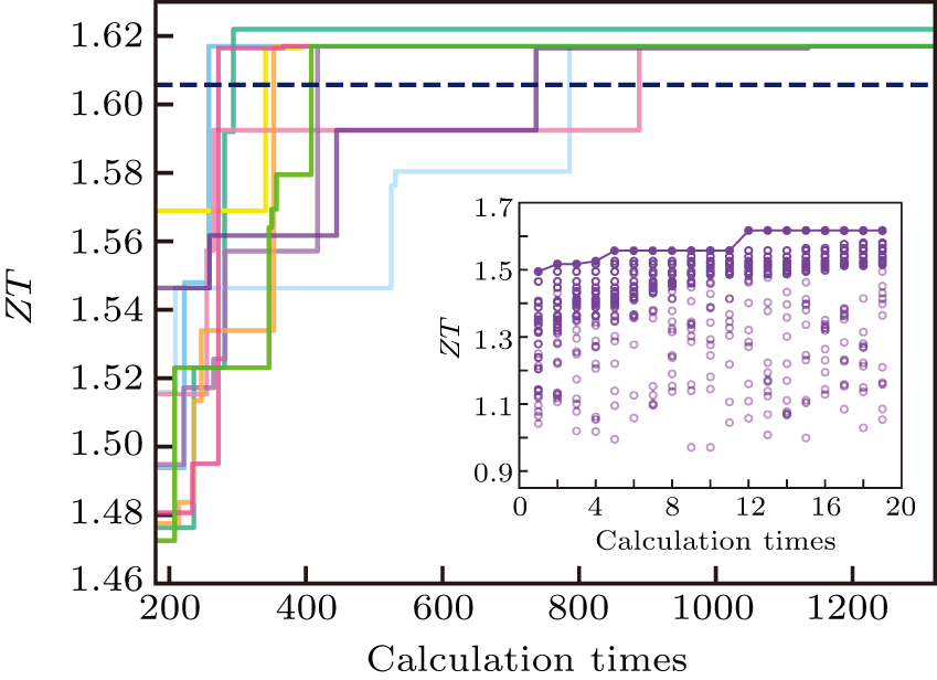 Adaptive genetic algorithm-based design of gamma-graphyne nanoribbon incorporating diamond ...