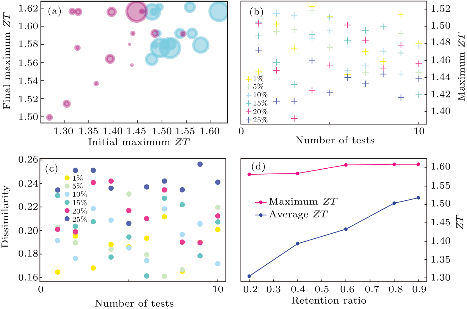 Adaptive genetic algorithm-based design of gamma-graphyne nanoribbon ...