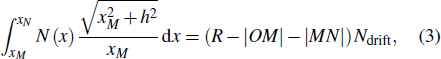 Optimal impurity distribution model and experimental verification of ...