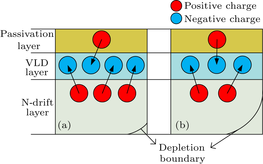 Optimal impurity distribution model and experimental verification of ...