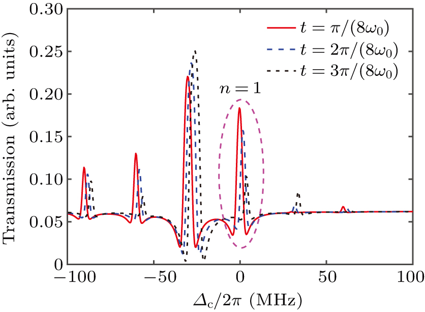 Atom-based power-frequency electric field measurement using the radio ...