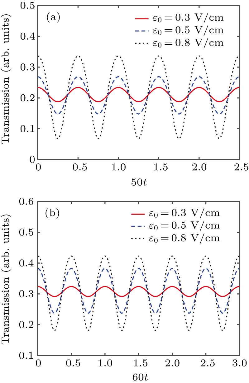 Atom-based power-frequency electric field measurement using the radio-frequency-modulated ...