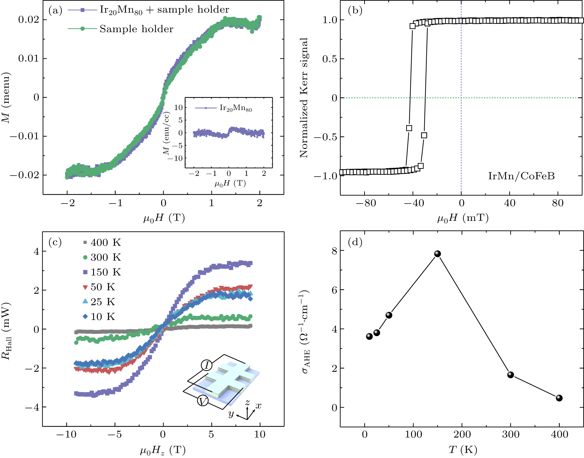 Topological magnetotransport and electrical switching of sputtered ...