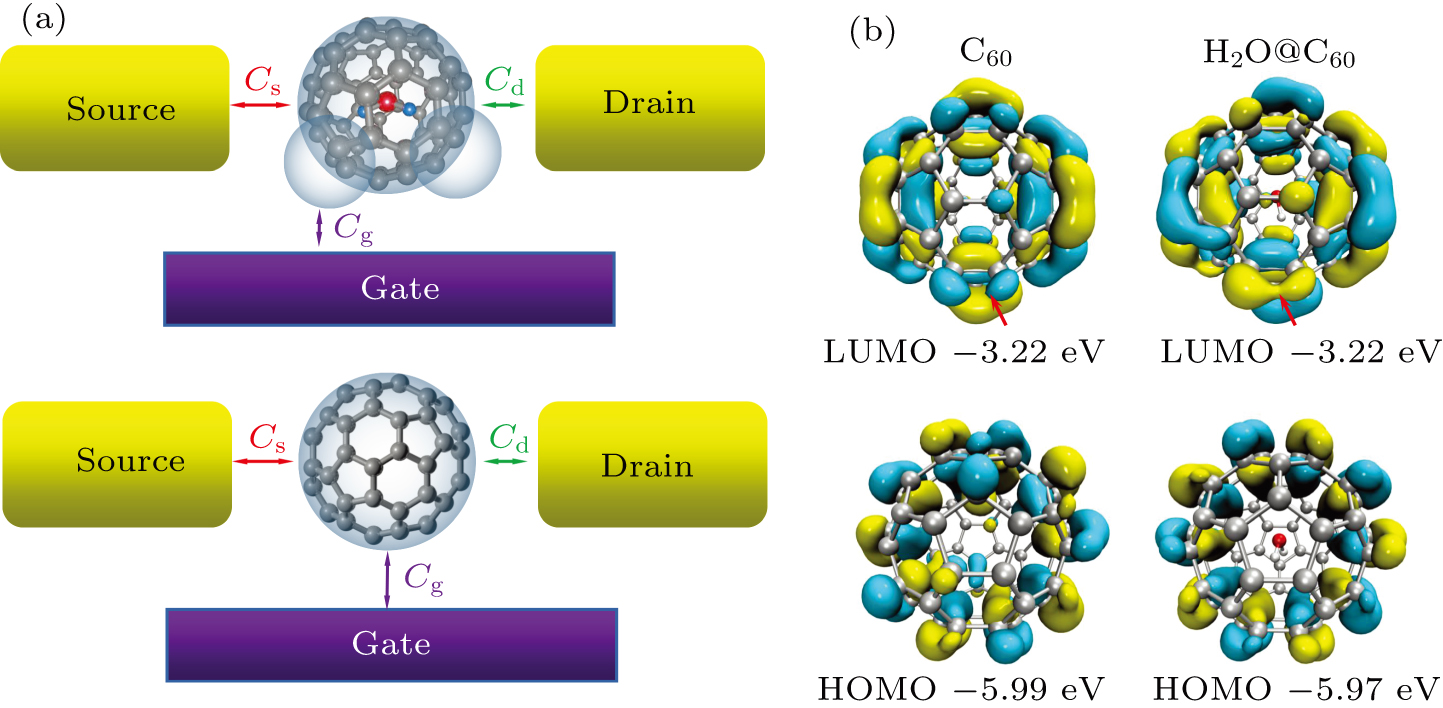 Single-electron transport in H2O@C60 single-molecule transistors ...