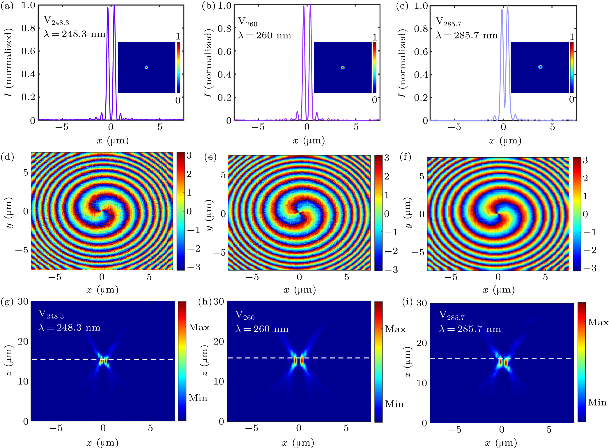 Ultraviolet metalens and metalens array of focused vortex beams ...