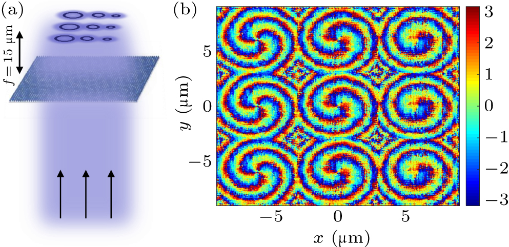 Ultraviolet metalens and metalens array of focused vortex beams ...
