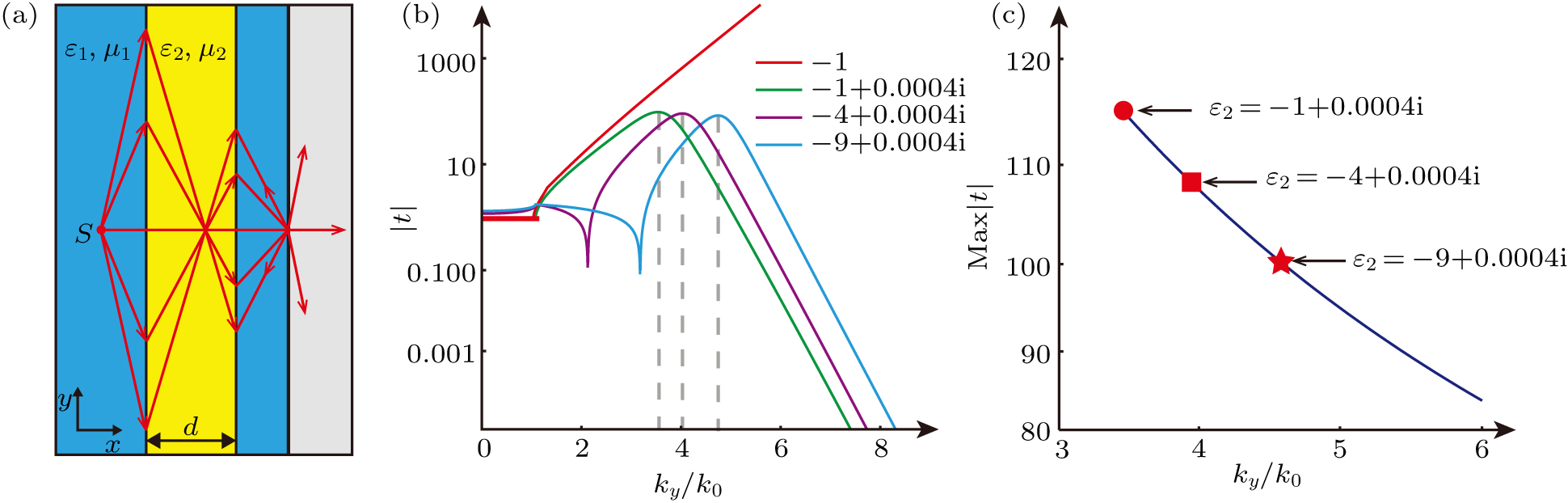 Improving resolution of superlens based on solid immersion mechanism ...