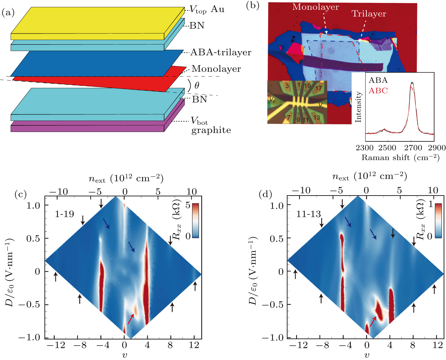 Tunable correlation in twisted monolayer–trilayer graphene - IOPscience