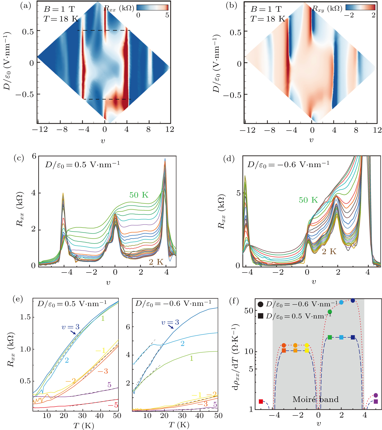 Tunable correlation in twisted monolayer–trilayer graphene - IOPscience