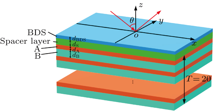 Enhanced and controllable reflected group delay based on Tamm surface ...