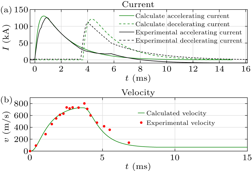 Development of electromagnetic pellet injector for disruption ...