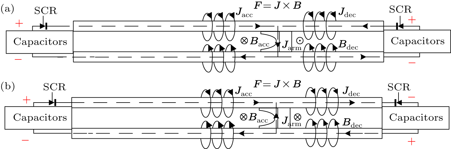 Development of electromagnetic pellet injector for disruption ...