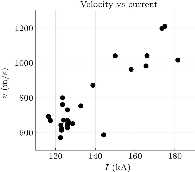 Development of electromagnetic pellet injector for disruption ...