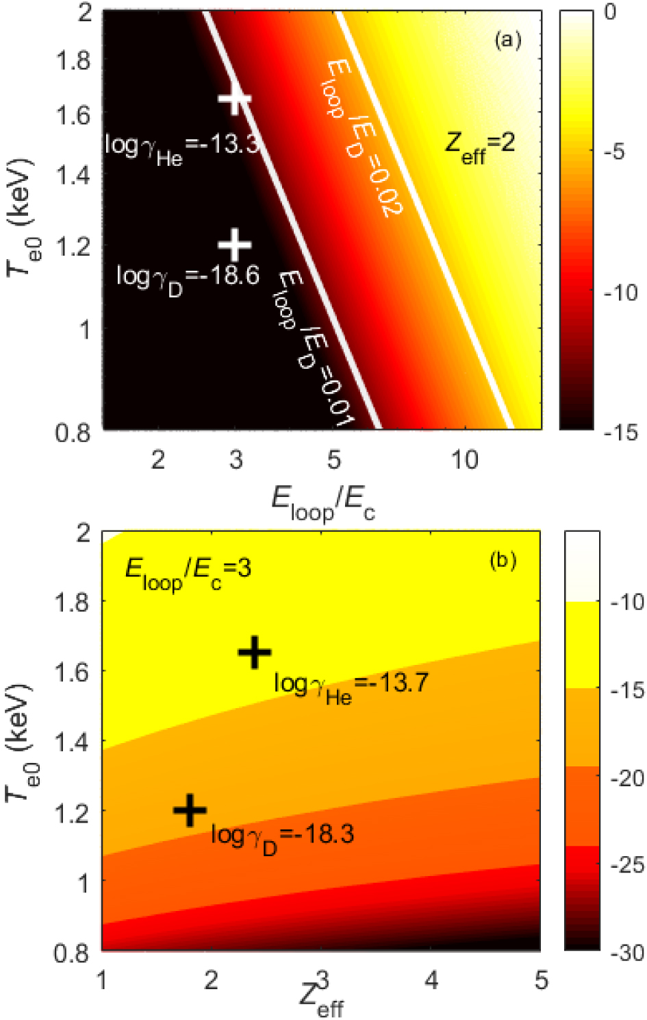 Runaway electron dynamics in Experimental Advanced Superconducting ...