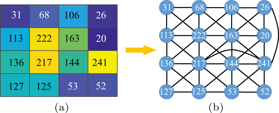 Two-dimensional horizontal visibility graph analysis of human brain ...
