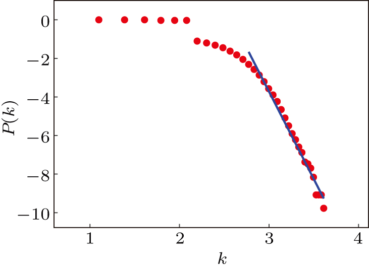 Two-dimensional horizontal visibility graph analysis of human brain ...