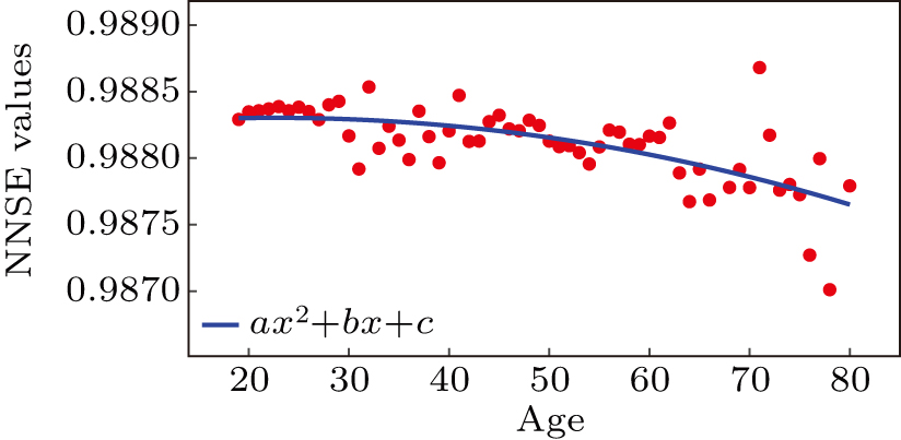 Two-dimensional horizontal visibility graph analysis of human brain ...