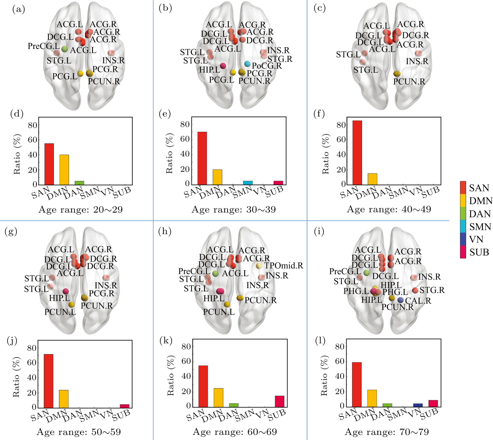 Two-dimensional horizontal visibility graph analysis of human brain ...