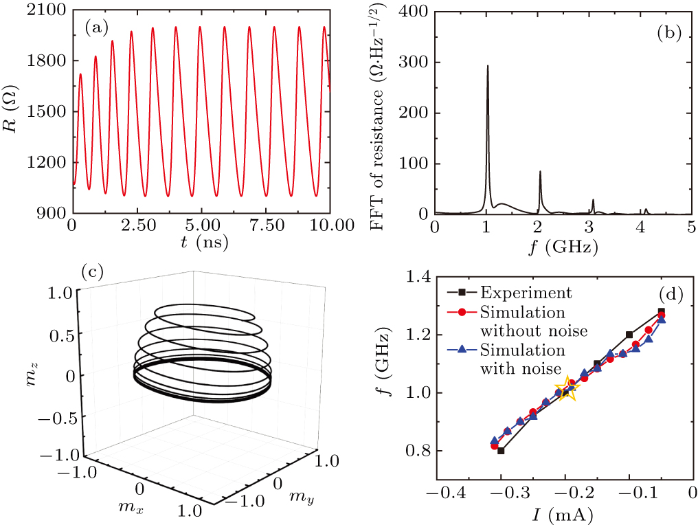 Method of simulating hybrid STT-MTJ/CMOS circuits based on MATLAB/Simulink - IOPscience